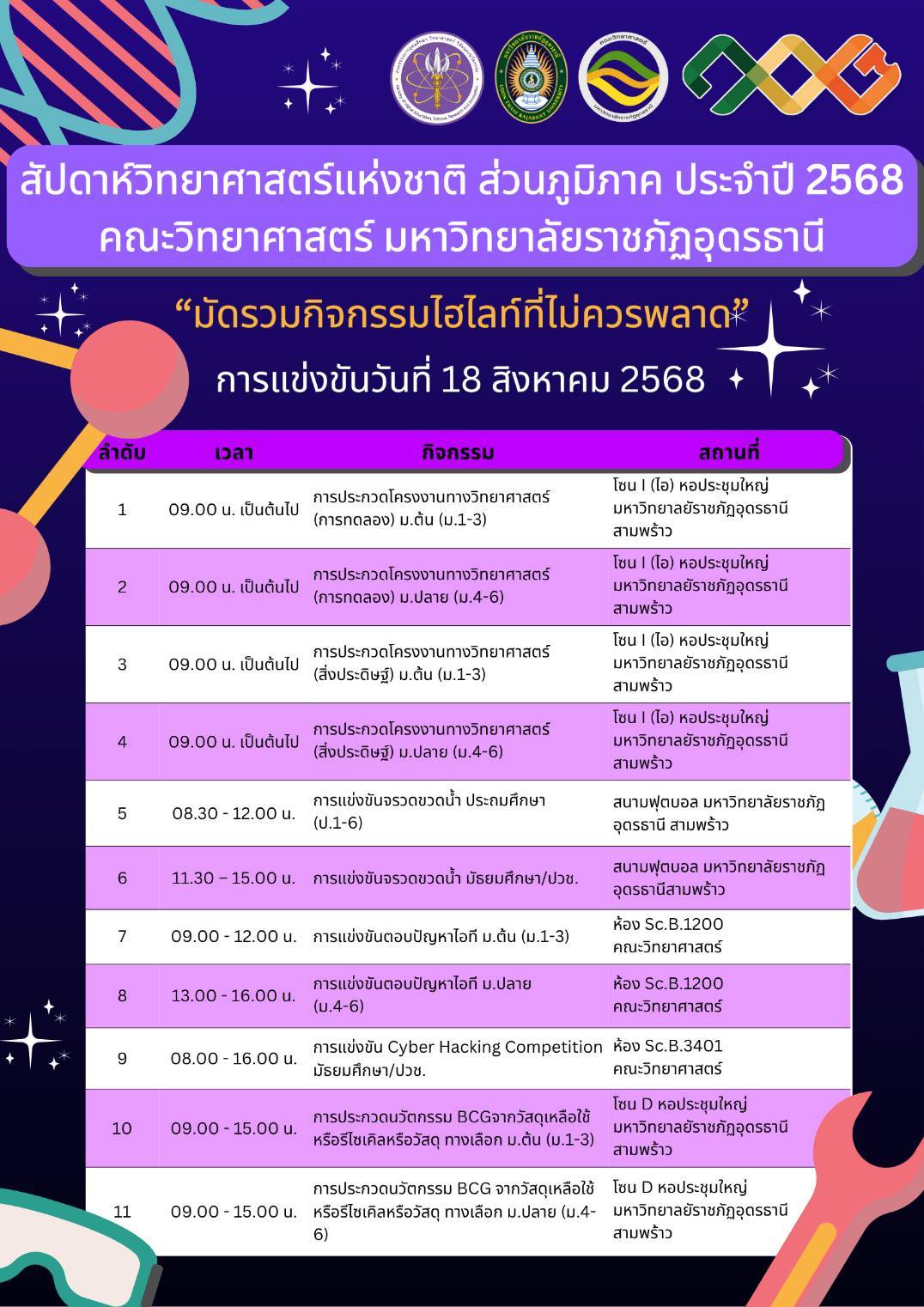 สัปดาห์วิทยาศาสตร์แห่งชาติส่วนภูมิภาค ประจำปี 2568 คณะวิทยาศาสตร์ มหาวิทยาลัยราชภัฏอุดรธานี